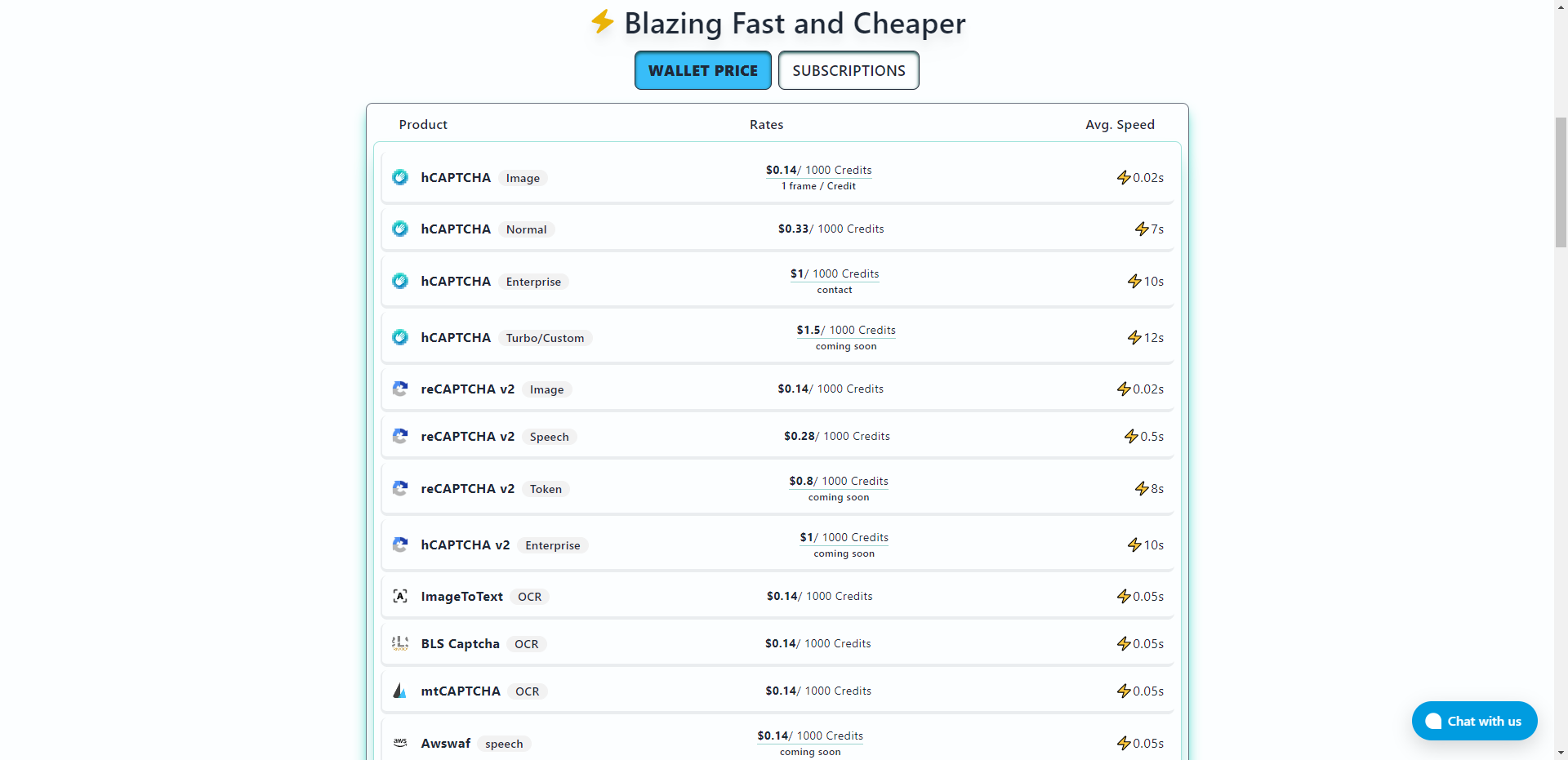noCaptcha: Automatic CAPTCHA Solver Latest Reviews: AI Features ... noCaptcha: Automatic CAPTCHA Solver Latest Reviews: AI Features ...